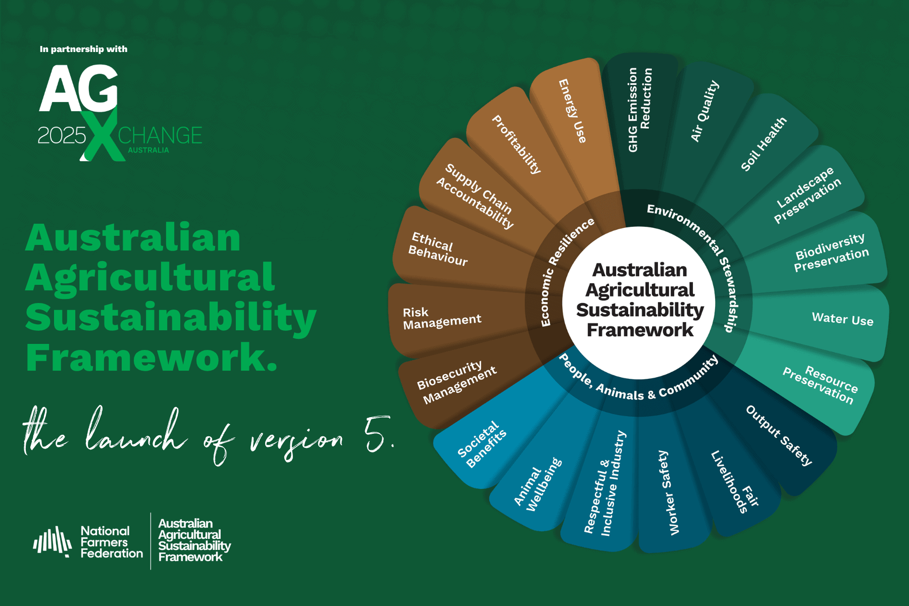 Australian agriculture charts next phase of sustainability - AASF